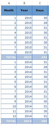 C Group By Year Descending Order By Month And Total On Another