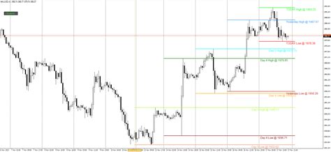 Fibonacci Trendlines Support Resistance And Pivot Point Indicators Mt4