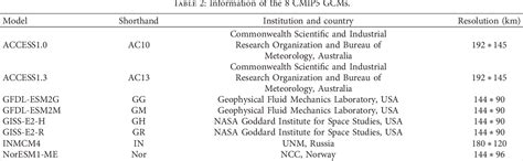 Table 2 From Downscaling And Projection Of Multi Cmip5 Precipitation Using Machine Learning