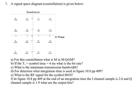 Solved 7 A Signal Space Diagram Constellation Is Given