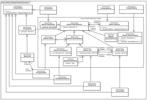 Diagrama de classes UML Visão geral do esquema do aplicativo Download Scientific Diagram
