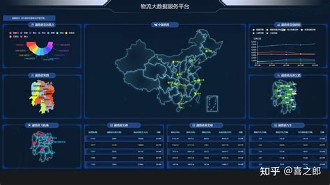 大数据可视化网页设计模板分享 知乎