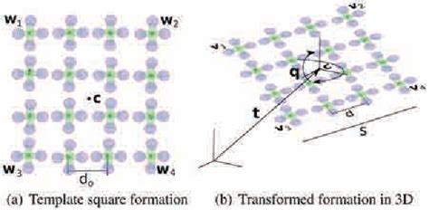 figure 5 from multi robot formation control and object transport in