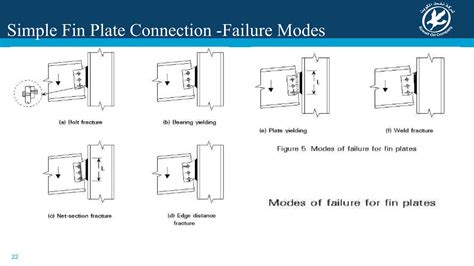 Structural Connection Design And Construction Aspect Pptx