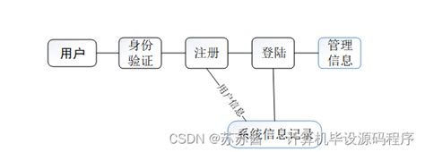 【附源码】java计算机毕业设计基于微信小程序的民宿预定（程序lw部署）民宿预订小程序用例图怎么做 Csdn博客