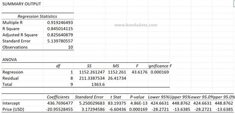 Simple Linear Regression Analysis In Excel And How To Interpret The