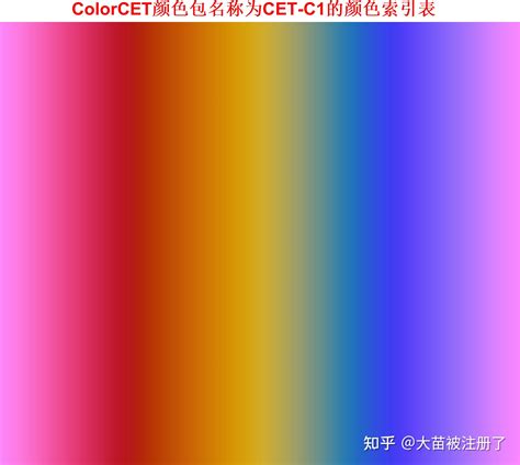 Colorcet颜色包 共35种 全平台可用 Colorcetperceptually Uniform Colour Maps 知乎