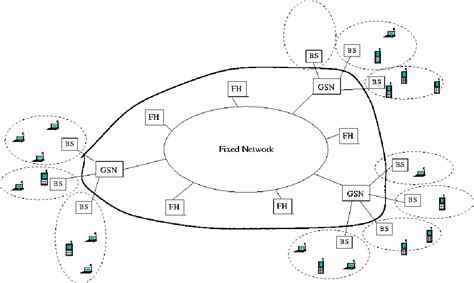 data management issues