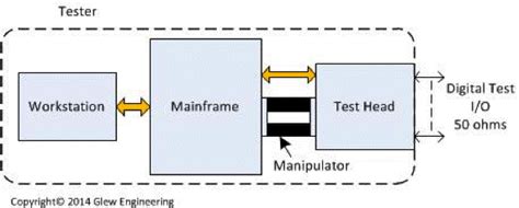 Tester Prober Interfaces Direct Probe Part 2