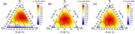 Fig S2 Distribution Of The Total Configurational Entropy Of Mixing St Download Scientific