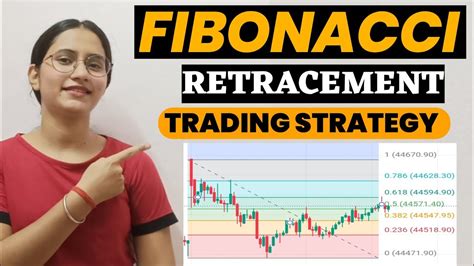 Fibonacci Retracement Trading Strategy Price Action Trading Youtube