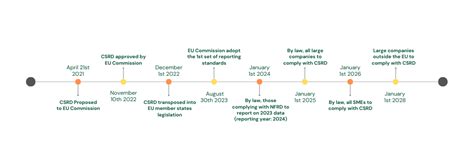 New Eu Corporate Sustainability Reporting Directive Csrd Explainer