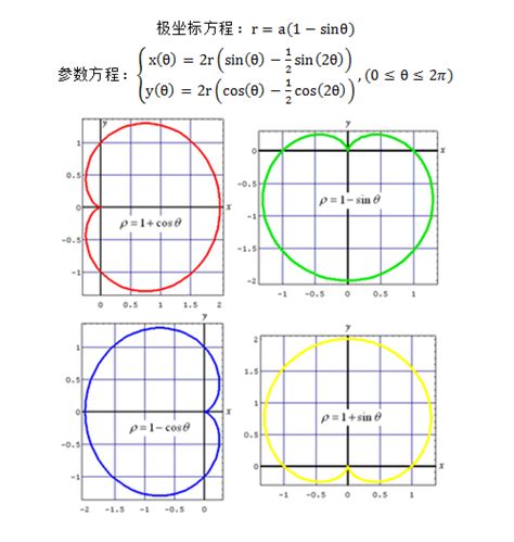 canvas绘制爱心的几种方法 暮雪andand如霜 博客园
