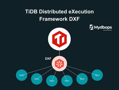 how tidb s dxf framework improves database operations kabilesh p r