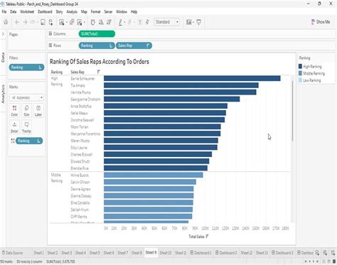 sumayyah ajala on linkedin my first data analytics capstone project