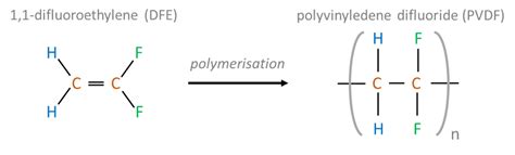 The Mbr Site How Risky Pvdf Membranes Pfas Emissions And…