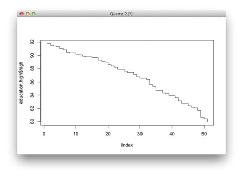 Getting Started With Charts In R FlowingData