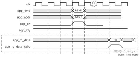 Fpga充电学习 Xilinx Ddr3 知乎