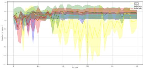 Auv Obstacle Avoidance Framework Based On Event Triggered Reinforcement Learning