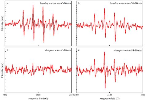 Epr Spectra Detected In The E Hoc Processes Reaction Conditions Download Scientific Diagram