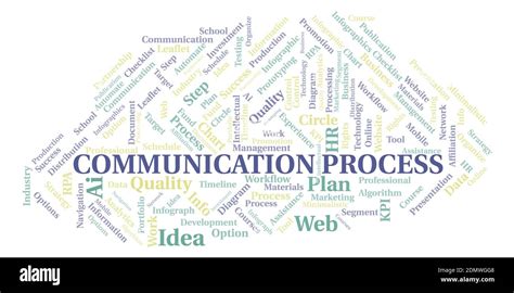 Communication Process Typography Word Cloud Create With Text Only Stock
