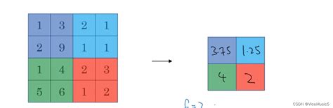 深度学习 卷积神经网络的概念入门构建代码实例神经网络展平层 Csdn博客