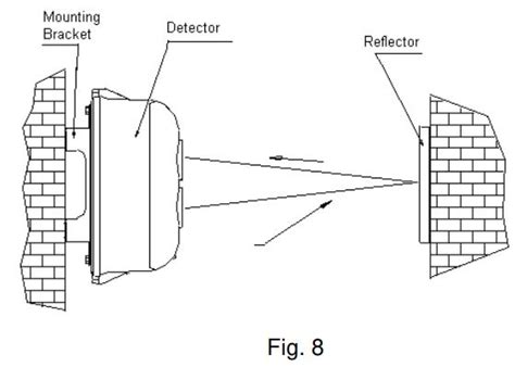 Gst I 9105r Intelligent Reflective Beam Detector Installation Guide