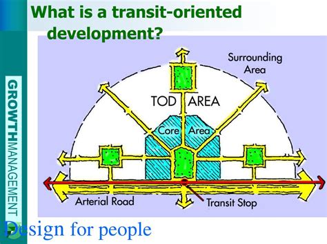 PPT Transit Growth Management PowerPoint Presentation Free Download ID 4527495
