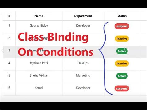 How To Apply Class Binding On Conditions Bind Json Object To Ngclass Classbinding On Table