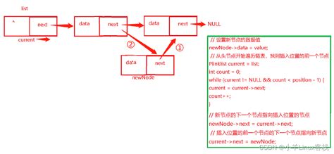 四、数据结构——单向链表的基本操作详解：创建、插入（头插法、尾插法、任意点插法）、删除（头删法、尾删法、任意位置删法）、查询（按值查下标、按
