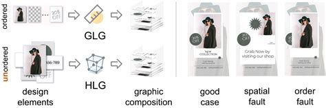 논문 리뷰 Graphic Design With Large Multimodal Model