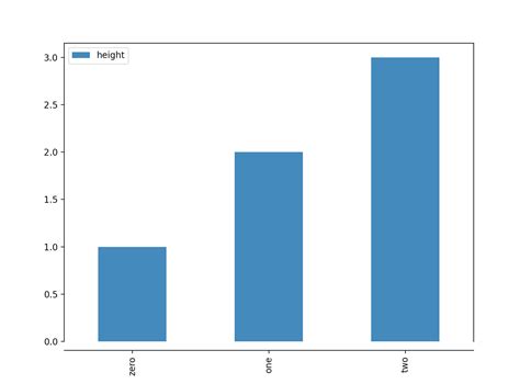 Python Axes Tick Rotation Depending On Position In Matplotlib Stack