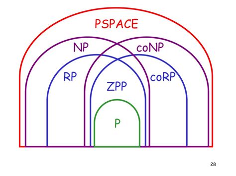 Ppt Computational Complexity Powerpoint Presentation Free Download