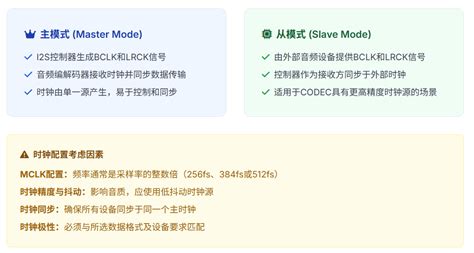 嵌入式音视频开发——i2s协议的协议基础与工作原理 i2s bck lrck data gnd csdn博客