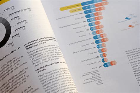 SC 100 on Behance