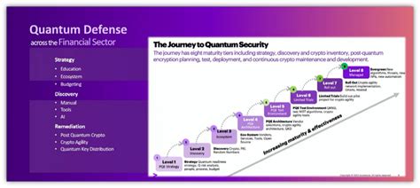 Key Takeaways From The Second Pki Consortium Post Quantum Cryptography