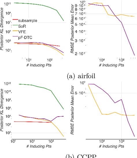 Scalable Gaussian Process Inference With Finite Data Mean And Variance