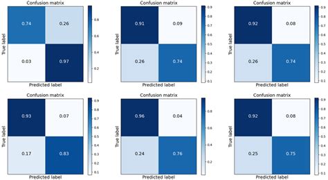 Confusion Matrices For The Multi Label Boolean Representation In The Download Scientific