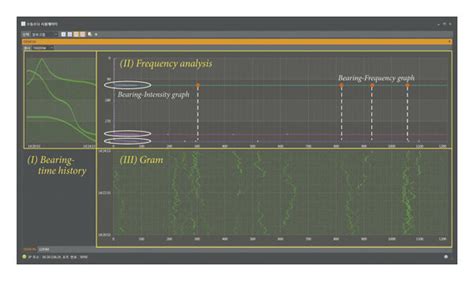Guis Of The Sonar Simulator With Two Views A Broadband View B Download Scientific Diagram