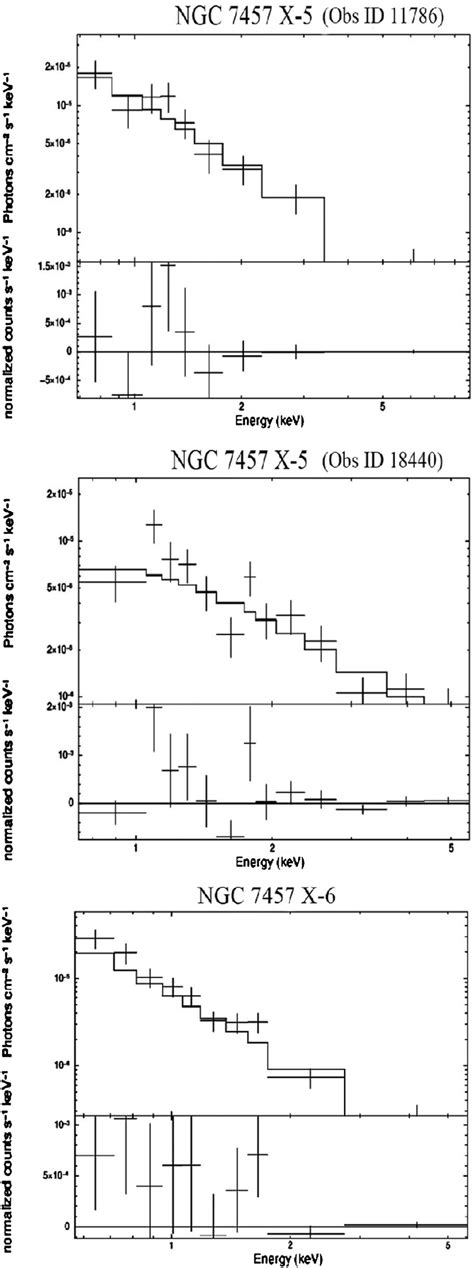 The Absorbed Powerlaw Spectrum Of X 5 And X 6 Download Scientific Diagram
