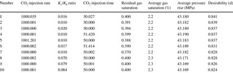 Optimized Solution Of The Responses Download Scientific Diagram