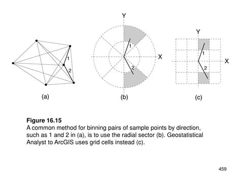 Ppt Chapter 16 Spatial Interpolation 161 Elements Of Spatial
