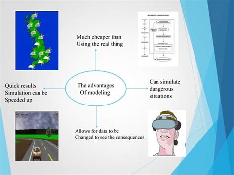 Lecture 2 Of System Simulation And Modulationppt