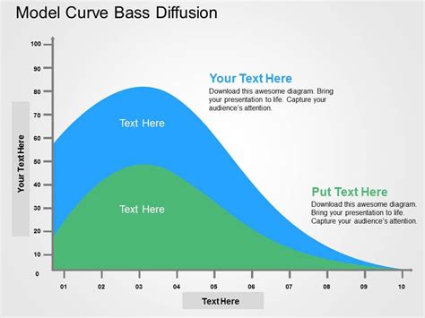Model Curve Bass Diffusion Flat Powerpoint Design Powerpoint Shapes
