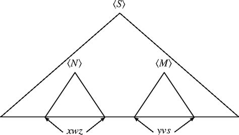 figure 3 from syntactic semantic incrementality for agile verification