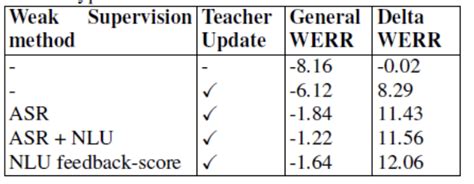 논문리뷰 Federated Self Learning With Weak Supervision For Speech Recognition Jisoos Blog