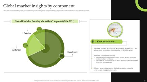 Top 10 Smart Farming Powerpoint Presentation Templates In 2024
