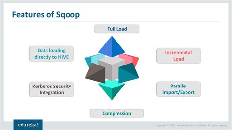 Ppt Apache Sqoop Tutorial Sqoop Import And Export Data From Mysql To