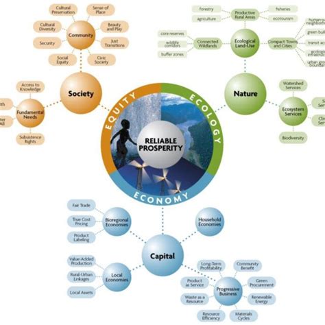 conservation economy pattern map source ecotrust 2011 download