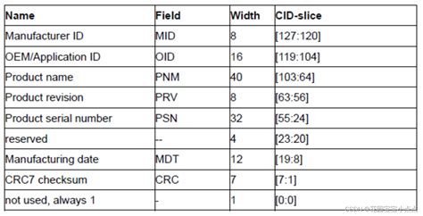 （45）stm32——sdio实验sdio Stm32 例程 Csdn博客